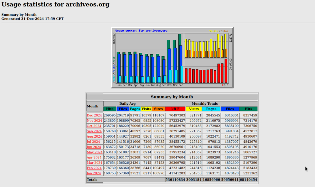 Sponsoring - ArchiveOS